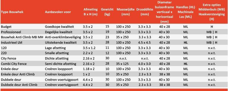 Bouwhekken vergelijken | Bouwhekken Nederland